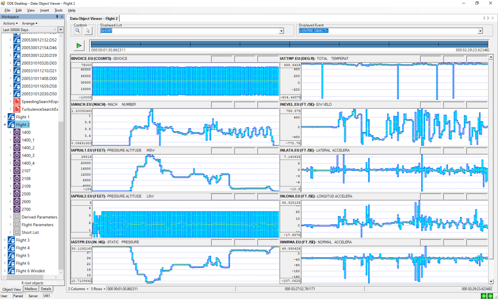 Omega Data Environment (ODE) - Parraid