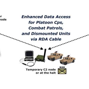 Radio Data Adapter (RDA) Cables - Parraid